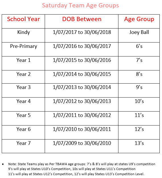 Registrations – Wanneroo Joondalup Tee Ball Club